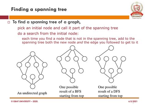 SOLUTION: Spanning trees data structures - Studypool