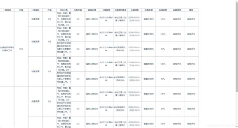 Vue项目动态创建表格（模板字符串递归scss）vue实现动态表格 Csdn博客
