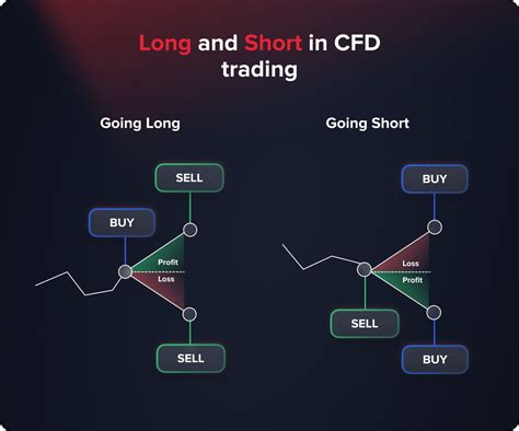 Mastering White Label Cfd Brokerage From A To Z
