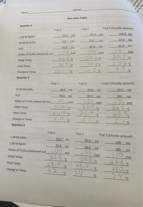 solved raw data tablecalculated data table sum of averages