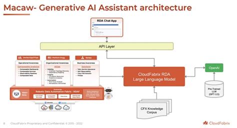 Cloudfabrix Wants To Put The Ai In Aiops Blocks And Files