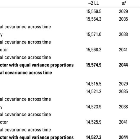 Multivariate Analysis Goodness Of Fit Parameters Of Sex And Age At Time Download Table