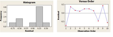B RL The Plot Displays The Variation In The Fitted Values To The Download Scientific