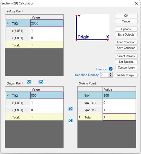 Pseudo Binary Section