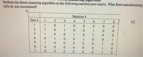 Solved Perform The Direct Clustering Algorithm On The