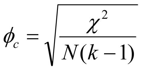 Phi Cramers Phi