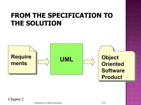 Ch02 Introduction To Object Orientationpdf Free Download