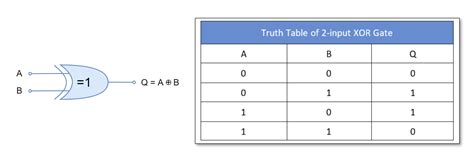 Boolean Algebra Truth Tables Electronics Lab
