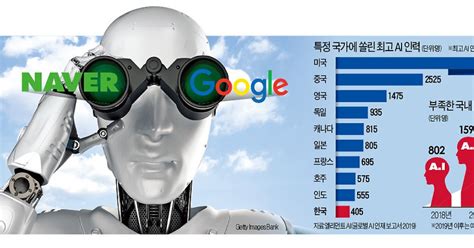 구글에 Ai 인재 뺏길라비상 걸린 네이버
