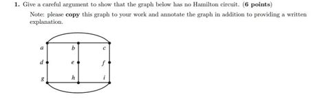 Solved Give A Careful Argument To Show That The Graph Chegg