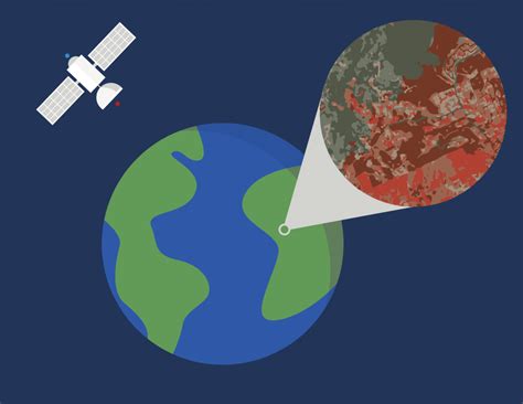 Estimating Poverty Using Deep Learning Algorithms Dxhub