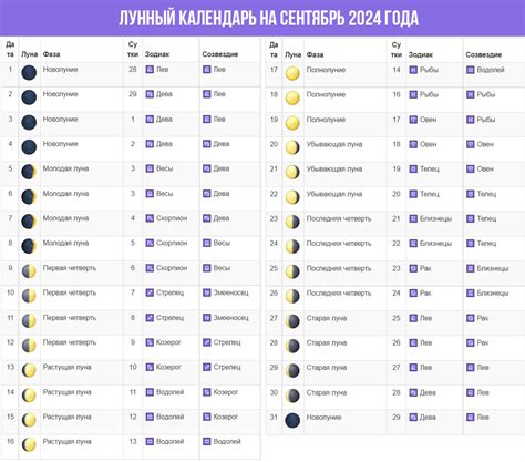Сентябрь 2024 года в России календарь праздничные и выходные дни