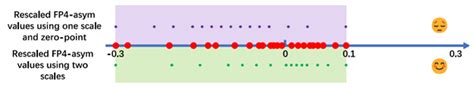 openvino™ blog joint pruning quantization and distillation for