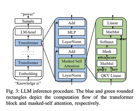 This Ai Paper From China Propose Magnus Revolutionizing Efficient