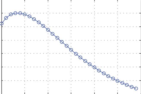 expected number of successful accesses of ieee 802 11ax uplink random