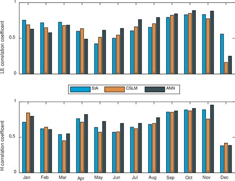 Figure 1 From An Open Source Refactoring Of The Canadian Small Lakes Model For Estimates Of