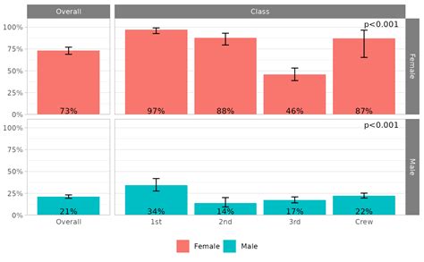 Plot Proportions By Sub Groups — Plotproportions • Guider