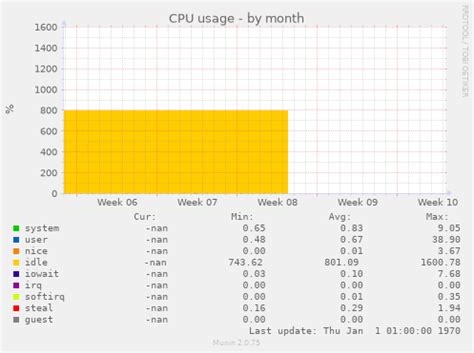 Cpu Munin Gpu Vm Dev Gpu Kh701 Cl Cam Ac Uk Cpu