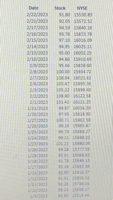 Solved The Attached Excel File Contains Daily Stock Price