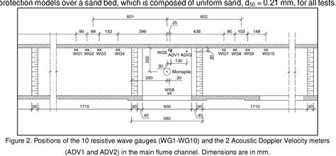 Figure 2 From Large Scale Experiments To Improve Monopile Scour Protection Design Adapted To