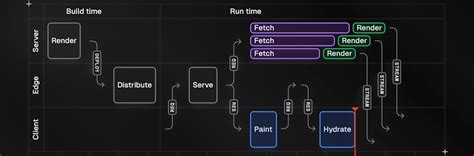 Nextjs Weekly 39 App Router Training Partial Prerendering Gtp