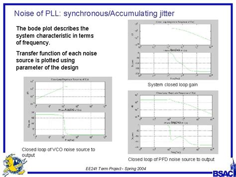 Ultra Low Power PLL Design And Noise Analysis