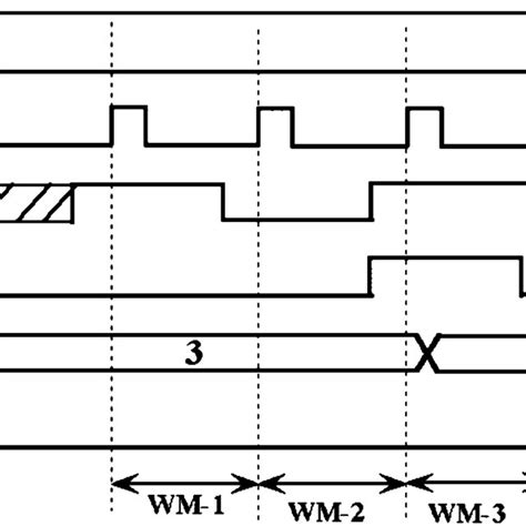 Block Diagram Of The Display System Download Scientific Diagram