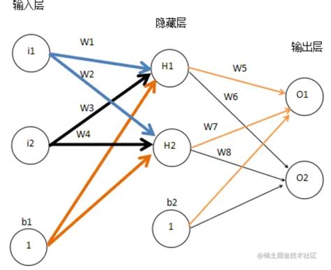 神经网络分类算法原理详解 阿里云开发者社区