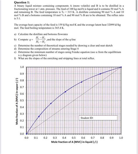 solved question 1 a binary liquid mixture containing