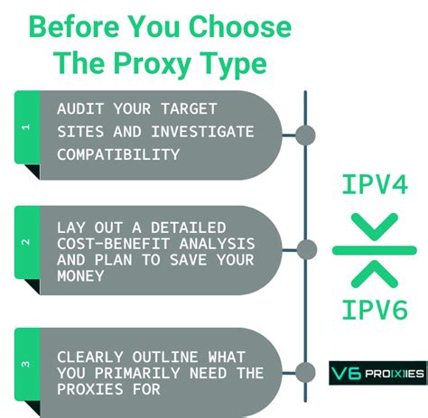 Difference Between Ipv4 And Ipv6 How To Choose V6proxies
