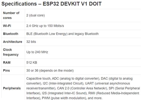 Lập Trình Iot Cho Esp32 Sử Dụng Esp Idf Node Red Mqtt đi Từ Cơ Bản