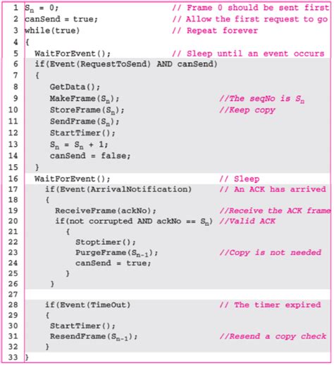 Solved Implement The Stop And Wait Protocol For Noisy