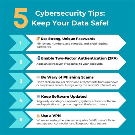 Moldoweb On Linkedin Cybersecurity Staysafeonline Techtips