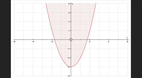 Pre Calc Final Exam Flashcards Quizlet