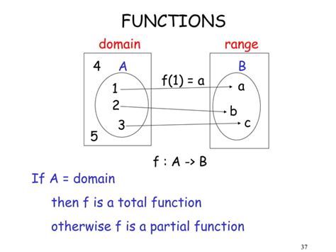 Lecture 1 Introduction To Language Theory And Finite Automata Ppt