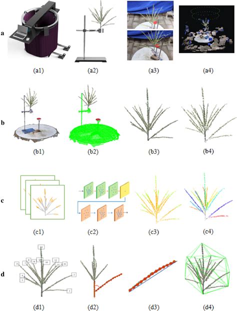 Overview Of The Proposed Methodology A High Throughput Data Download Scientific Diagram