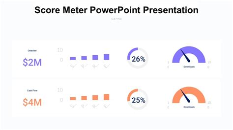 Score Meter Powerpoint Presentation Pptuniverse