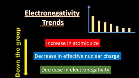 Electronegativity Definition Periodic Trends Examples Importance Electronegativity