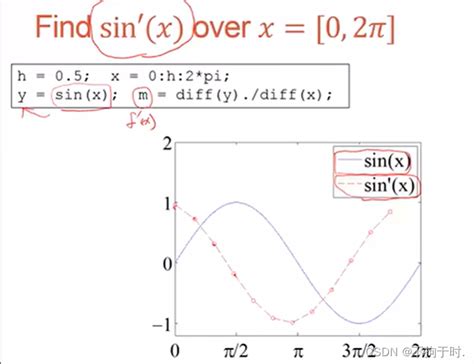 台大郭彦甫matlab学习笔记（part3）nested T Test Matlab Csdn博客