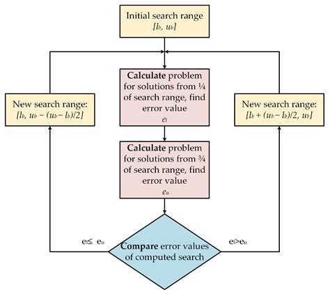 Sensors Free Full Text Metaheuristic Approach To Synthesis Of Suspension System Of Mobile