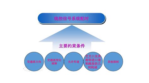 演示文稿92word文档在线阅读与下载无忧文档