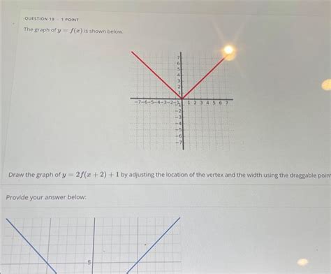 Solved QUESTION 19 1 POINT The Graph Of Y F X Is Shown Chegg Com