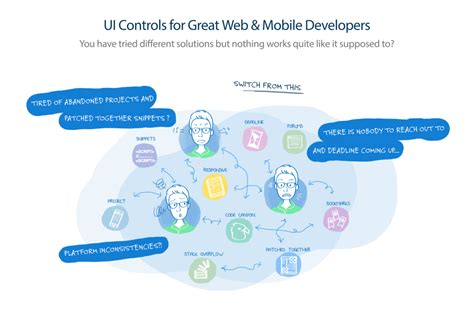 Mobiscroll For Javascript Compre Agora Na Br