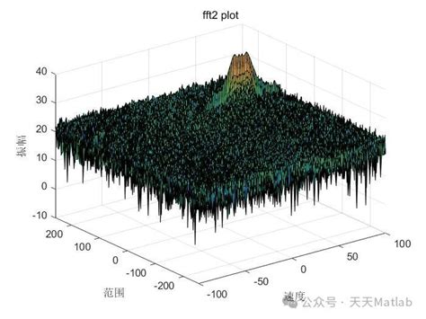 【雷达检测】基于2d Fft和cfar方法检测目标距离和速度附matlab代码matlab Cfar 2d Csdn博客