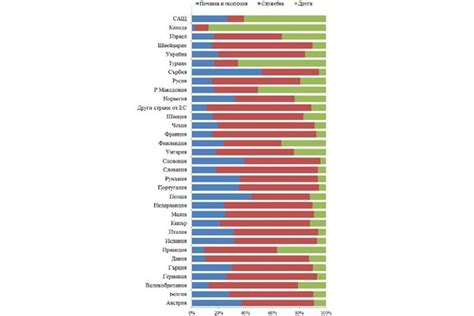 Пътували сме по малко в чужбина през февруари