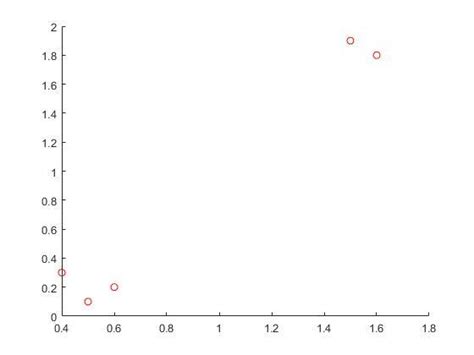 Supervised Classification Using Hebbian Linear Neural Network