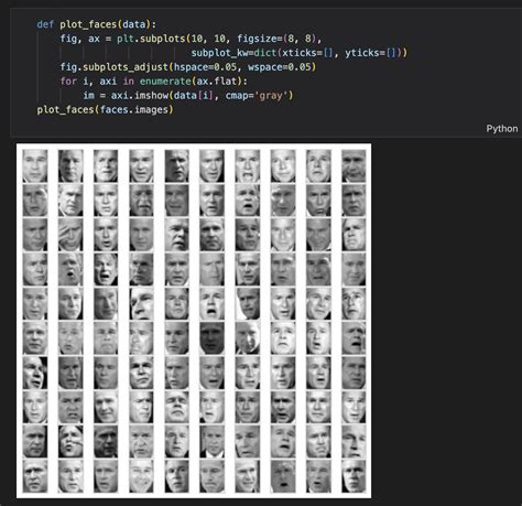 Fit The Gmm With Ncomponents The Value You Choose Python Course Hero