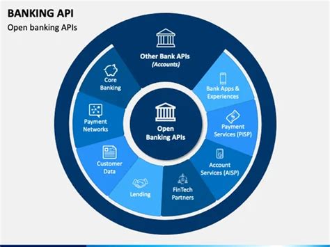 Banking Api At Rs 4999 Month In Bidhan Nagar ID 2851790533448