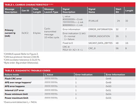 Interpreting Hexadecimal Data From Sensor Honeywell Csnv700 Sensors Arduino Forum