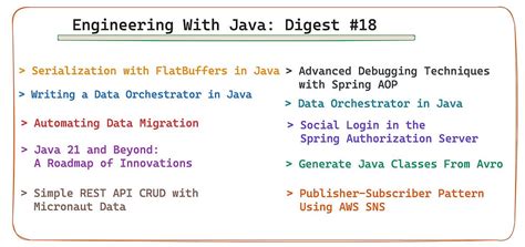 Engineering With Java Digest 18 By Suraj Mishra Javarevisited